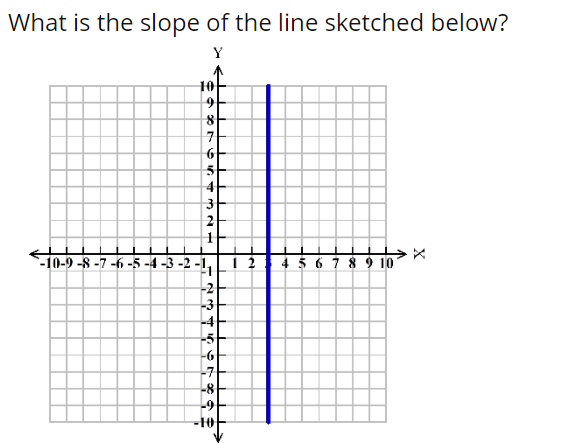 Solved What is the slope of the line sketched below? | Chegg.com