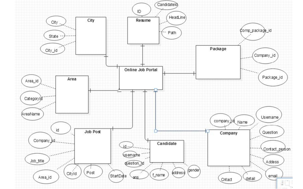 We consider a company that we can automate its | Chegg.com