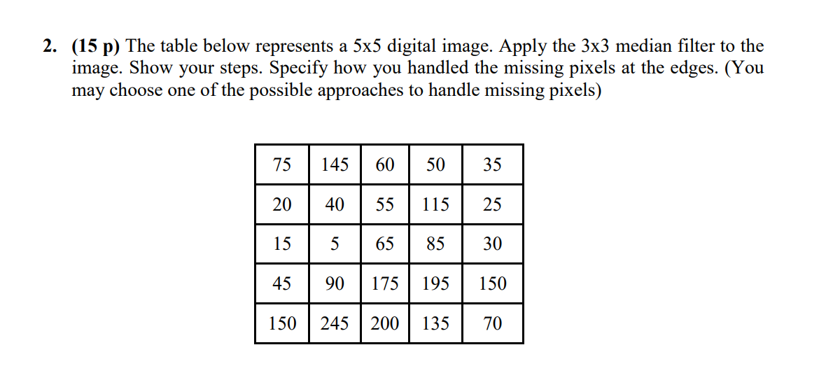 Solved 2. (15 p) The table below represents a 5x5 digital | Chegg.com