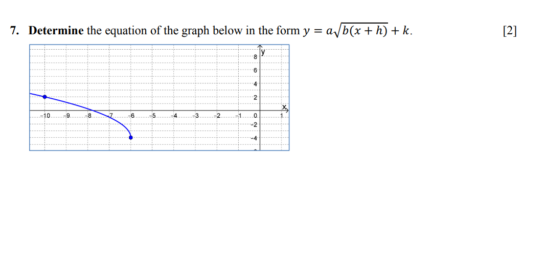 Solved 7. Determine the equation of the graph below in the | Chegg.com