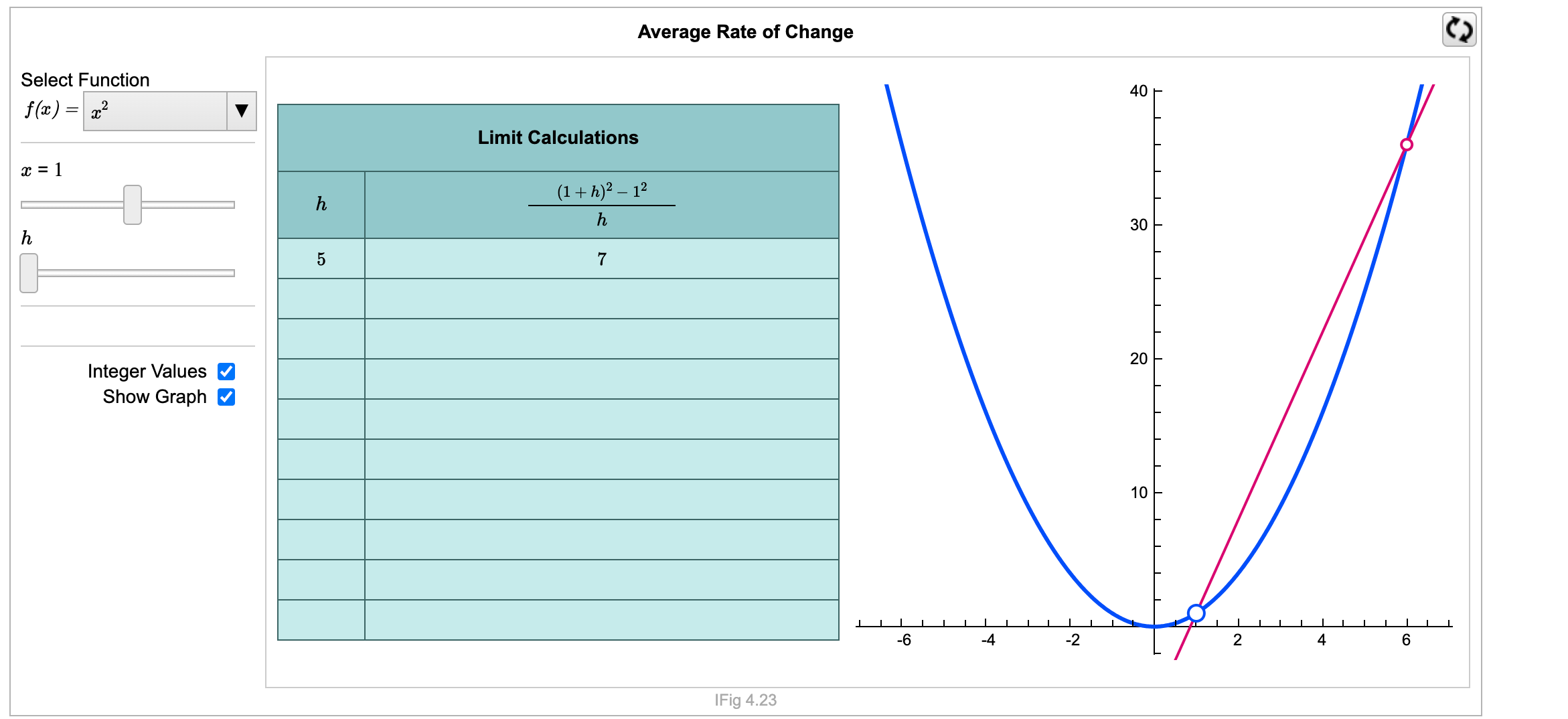 Solved Select the function f(x)=x^2 and set the value of x | Chegg.com