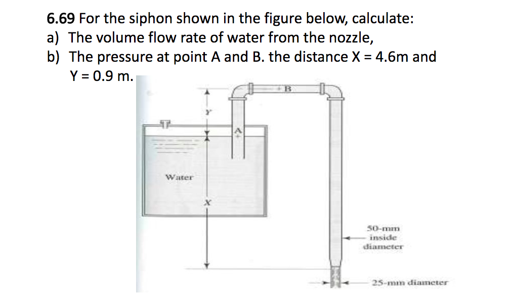 Solved 6.69 For the siphon shown in the figure below, | Chegg.com