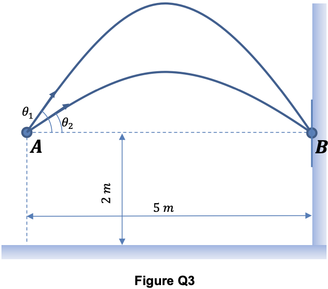 Solved A mechanical thrower can shoot paint balls with a | Chegg.com