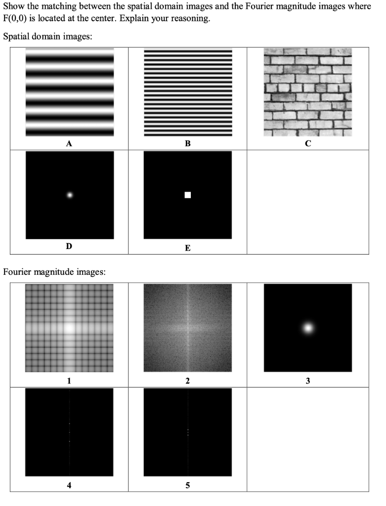 Solved Show the matching between the spatial domain images | Chegg.com