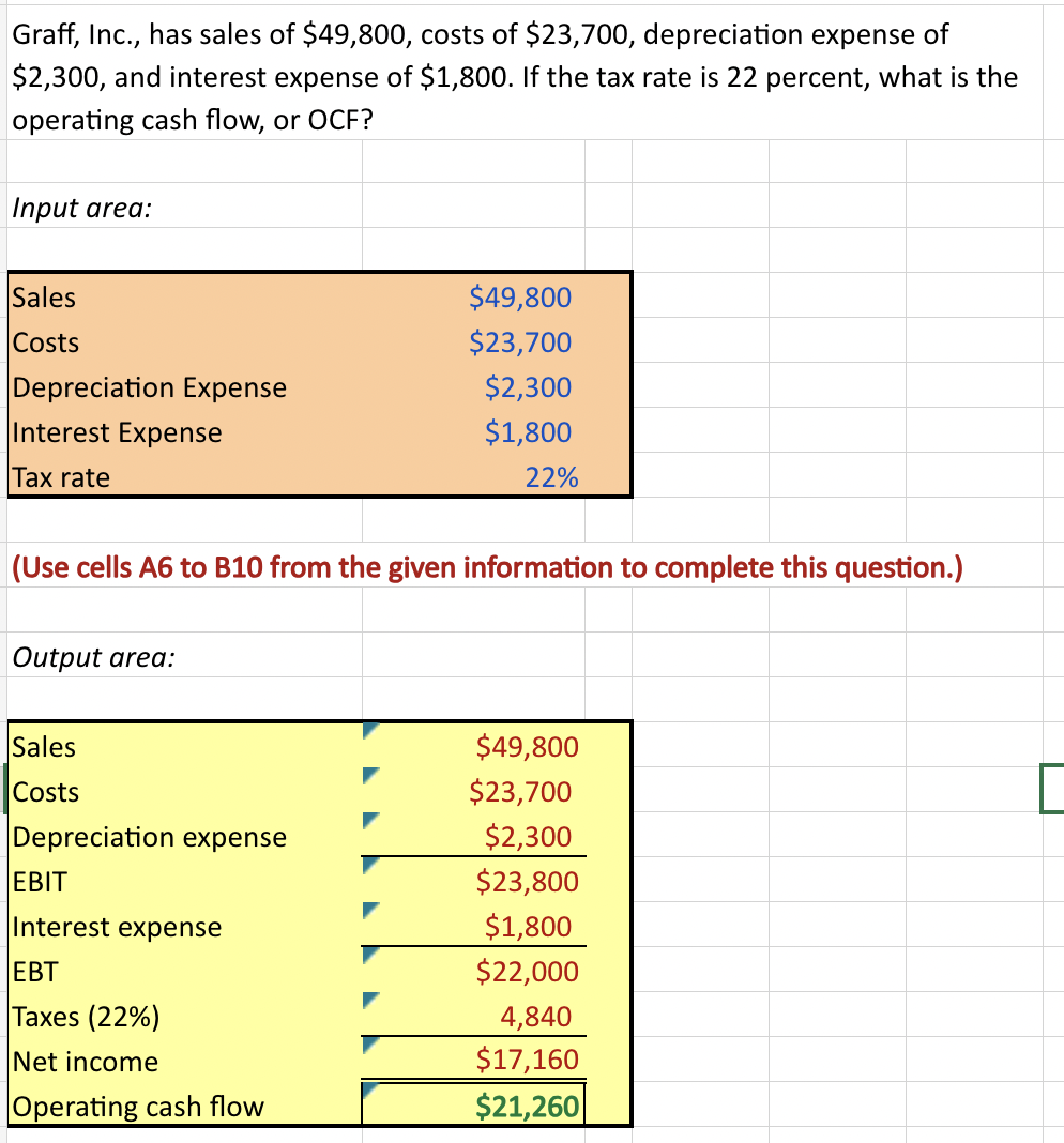 Solved Input area:(Use cells A6 ﻿to B10 ﻿from the given | Chegg.com