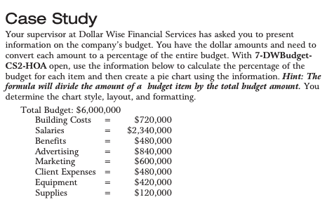 Solved Case Study Your supervisor at Dollar Wise Financial | Chegg.com