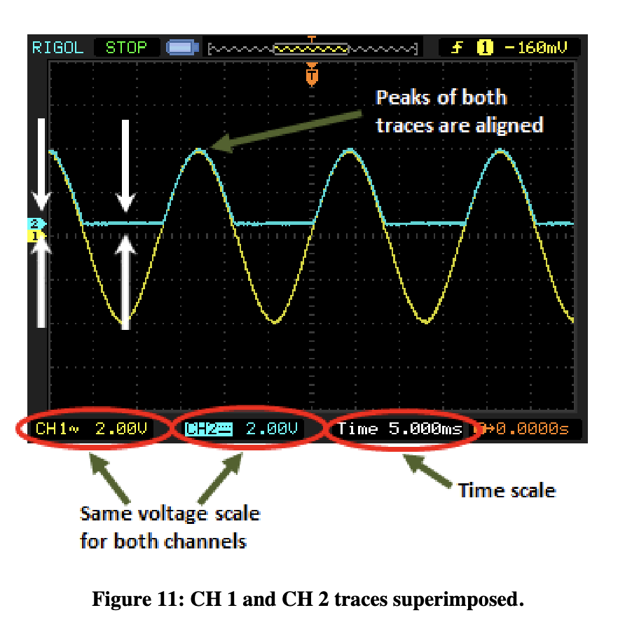 Solved When lining up the sine wave and the rectified sine | Chegg.com