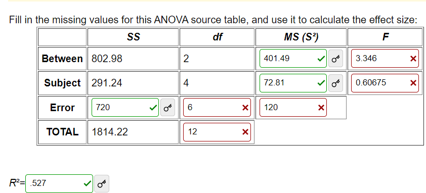 Solved What is the Fcrit value with for a within groups | Chegg.com