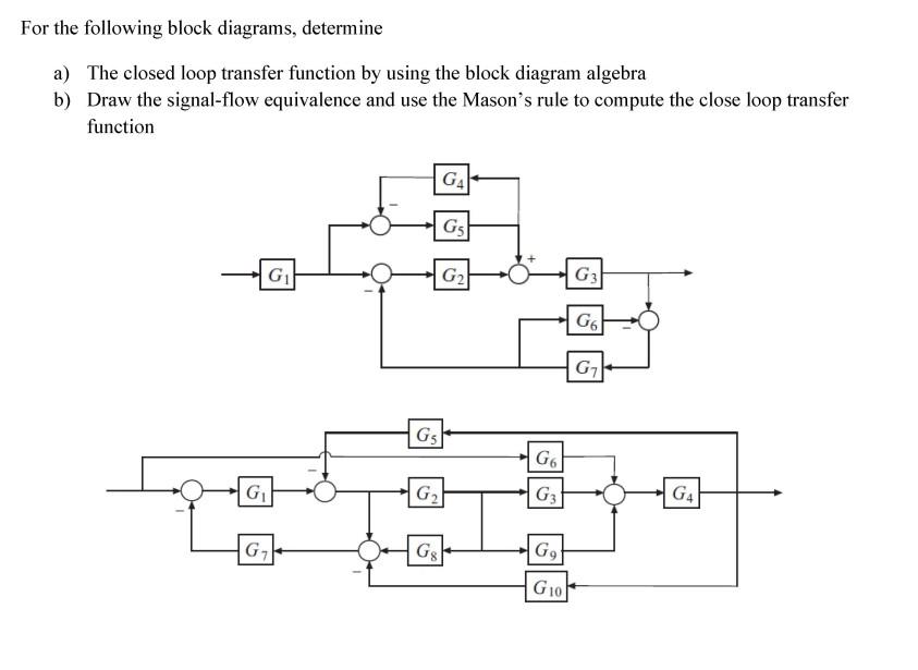 Solved For the following block diagrams, determine a) The | Chegg.com