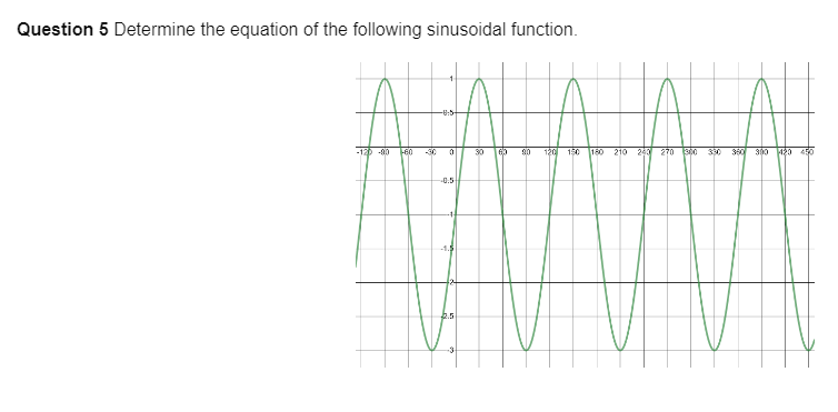 Solved Question 5 Determine the equation of the following | Chegg.com