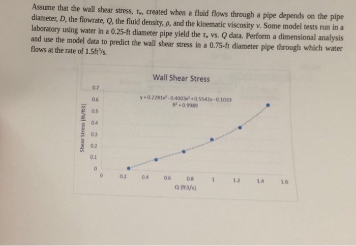 Solved Assume that the wall shear stress, τ, created when a | Chegg.com