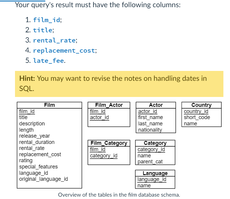 Solved Problem Our DVD Film Shop charges an extra fee when a | Chegg.com