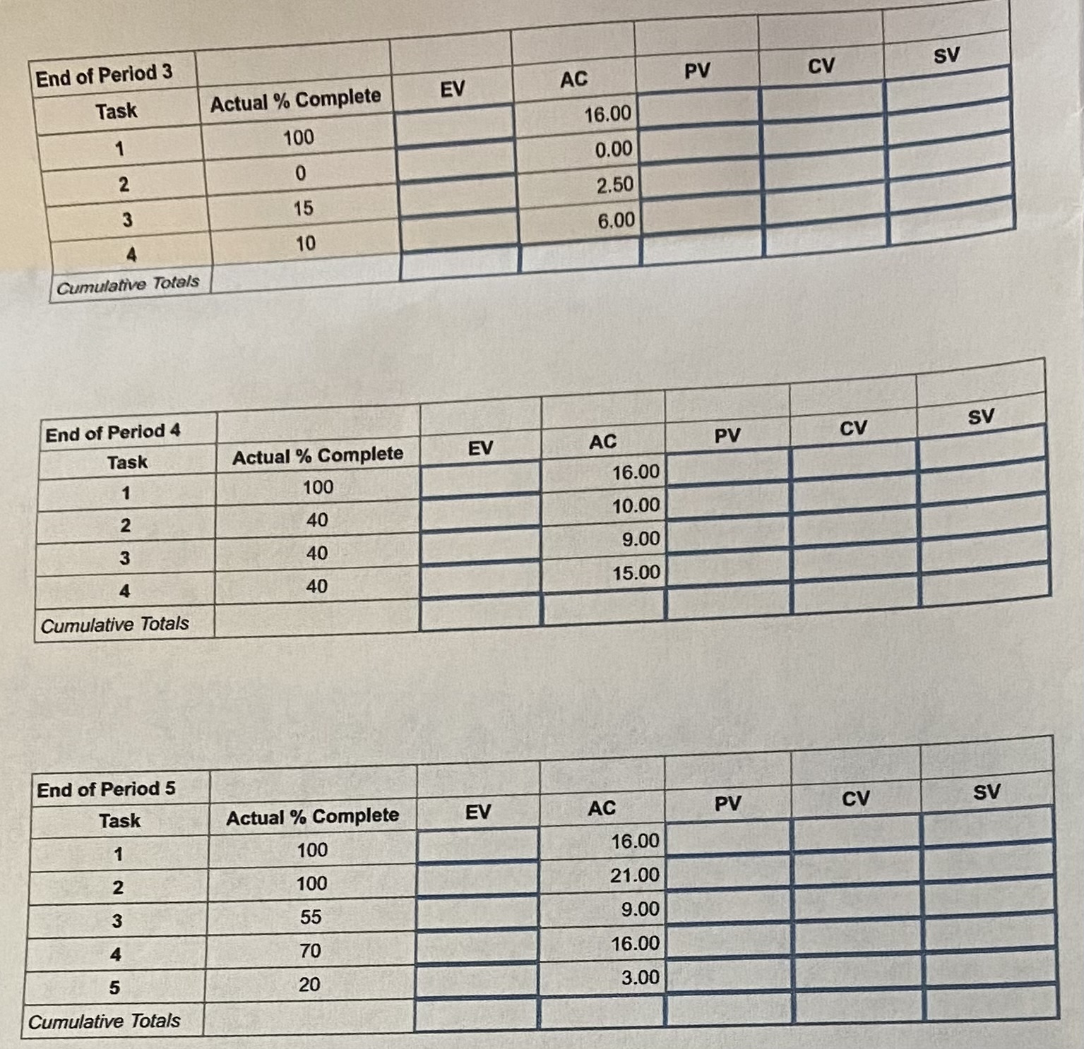 Solved Calculate the EACf and VACf Complete status | Chegg.com