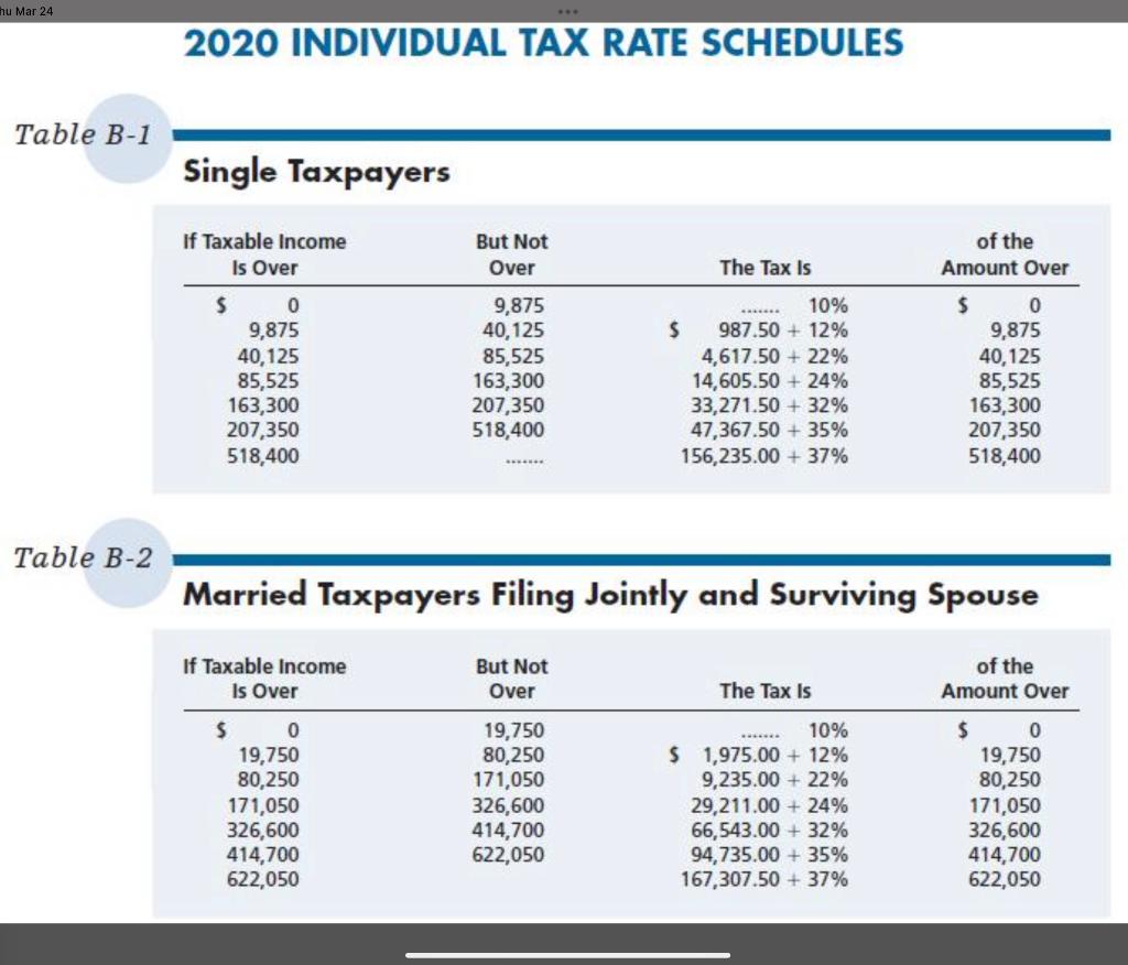 Solved 1:10 AM Thu Mar 24 36% Chapter 8 Homework eBook I Tax | Chegg.com