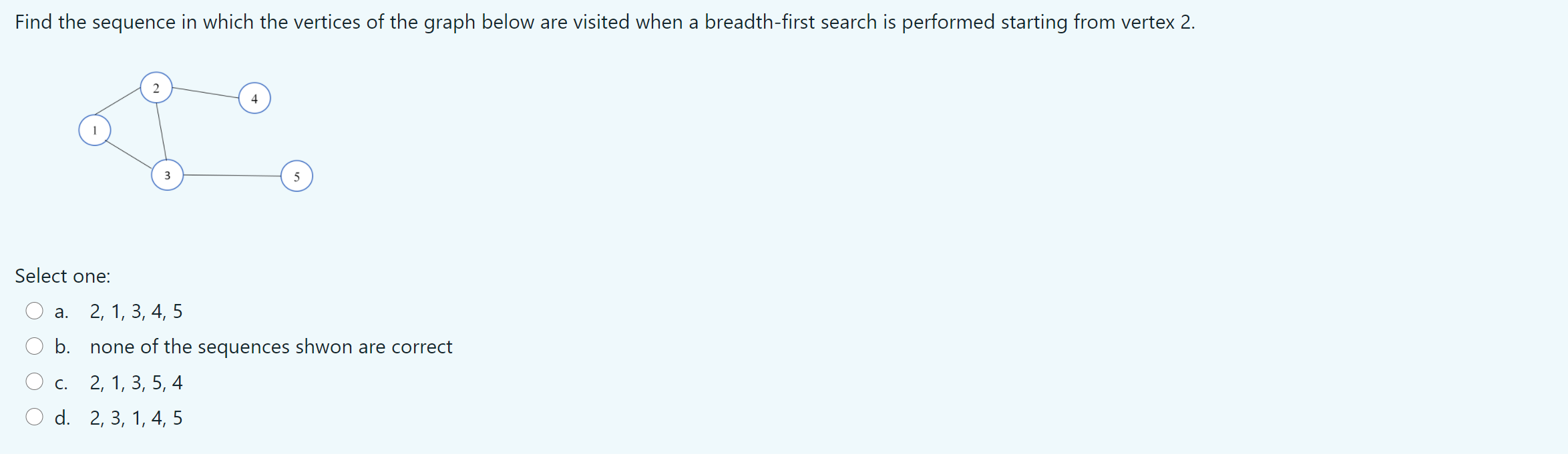Solved Find the sequence in which the vertices of the graph | Chegg.com