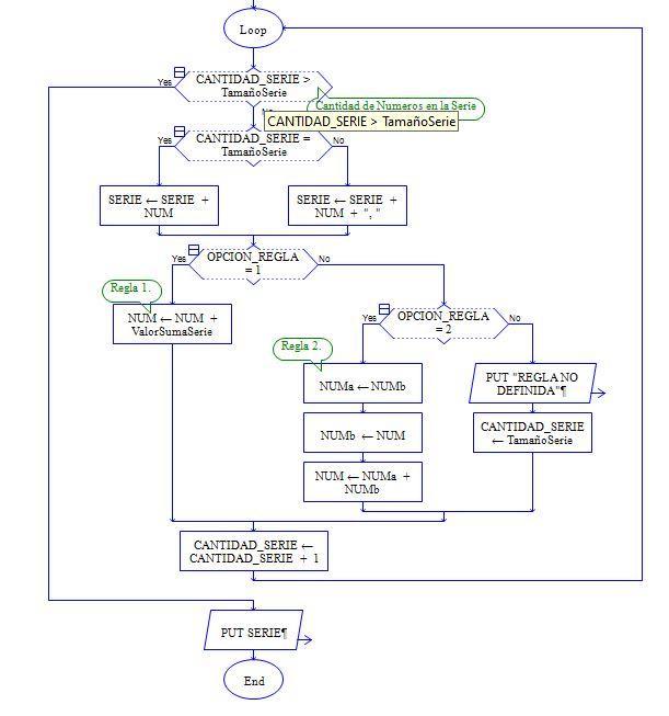 Solved 1). Upload the following flowchart into the Raptor | Chegg.com