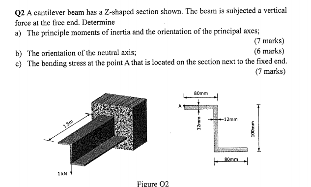 Solved Q2 A cantilever beam has a Z-shaped section shown. | Chegg.com