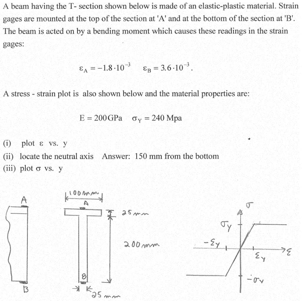 Solved A beam having the T-section shown below is made of an | Chegg.com