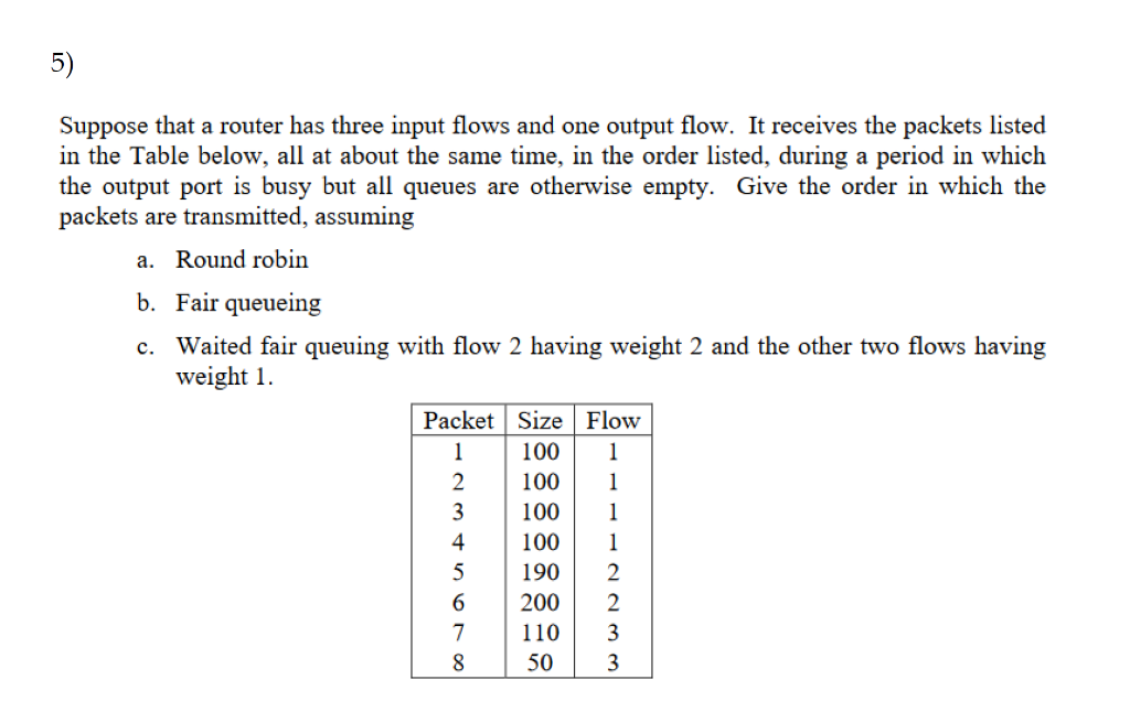 Solved Suppose That A Router Has Three Input Flows And One 