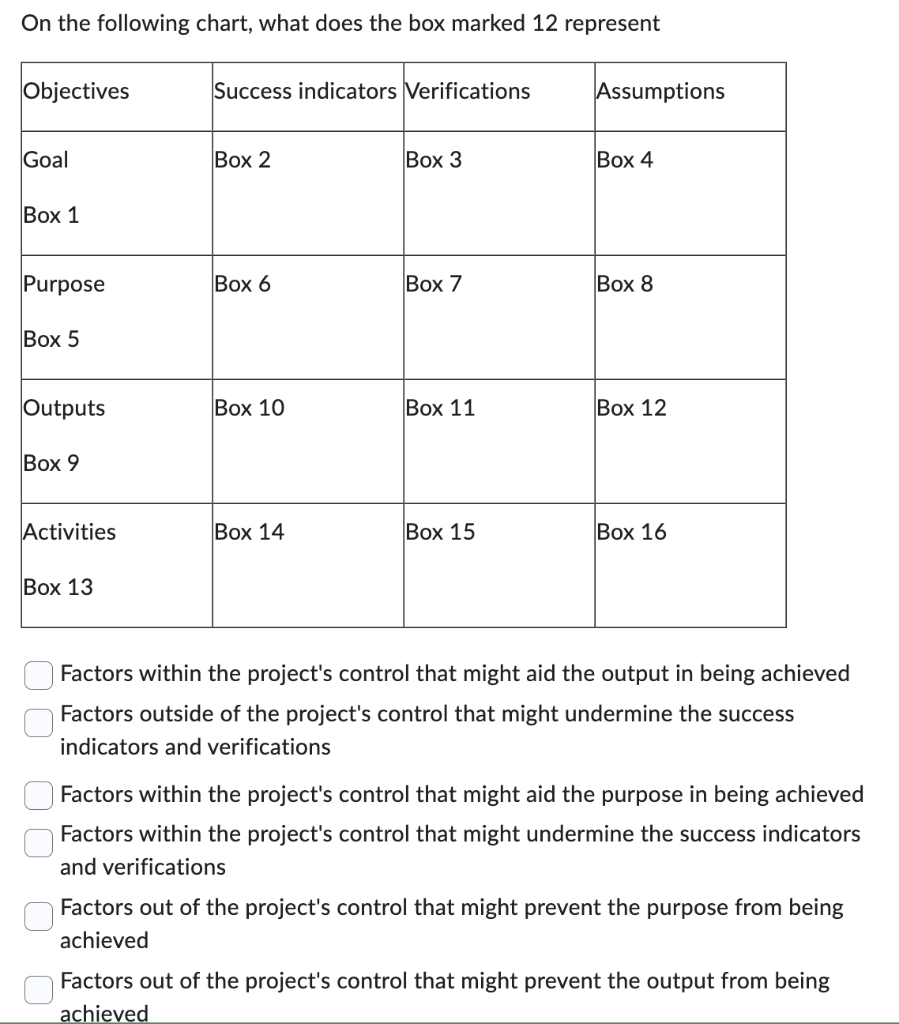 Solved On the following chart, what does the box marked 12 | Chegg.com