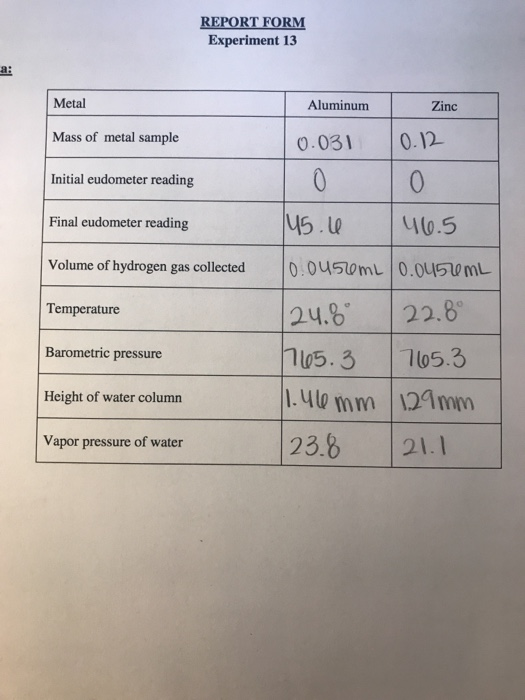 Solved REPORT FORM Experiment 13 Metal Mass of metal sample | Chegg.com