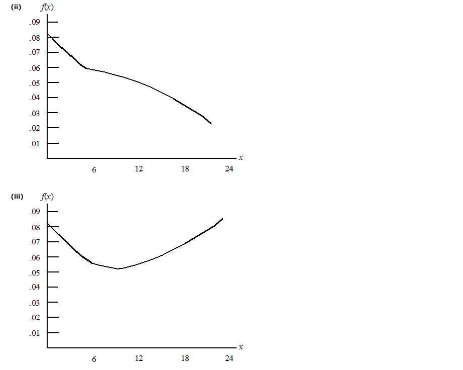 Solved The time between arrivals of vehicles at a particular | Chegg.com