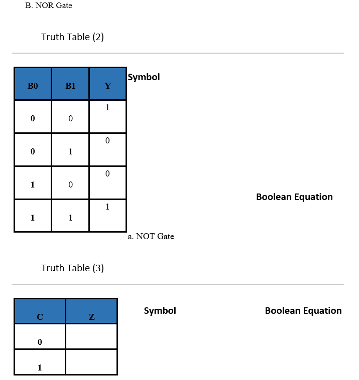 Truth Tables Of All Gates | Cabinets Matttroy