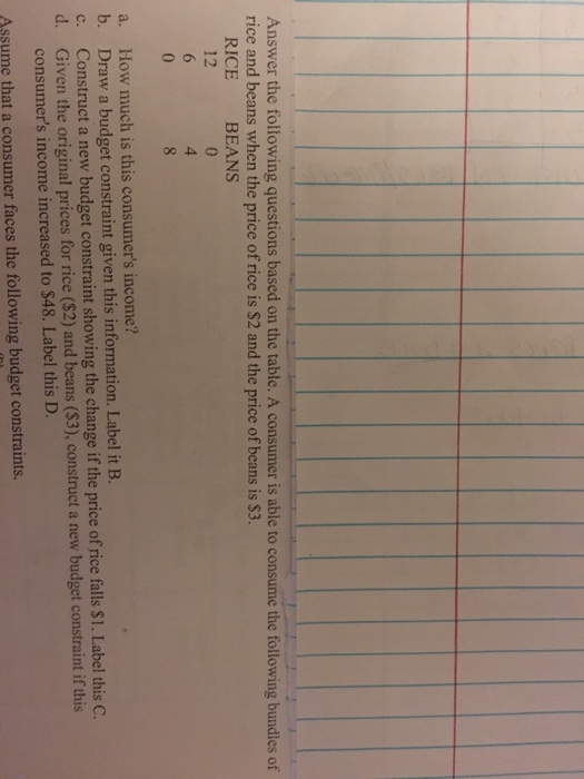 Solved Answer the following questions based on the table. A | Chegg.com