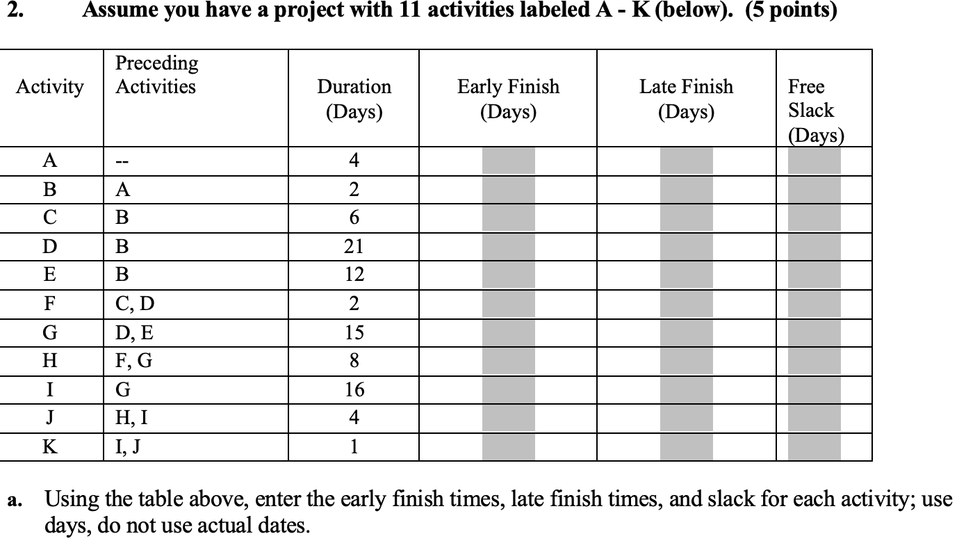 Solved a. Using the table above, enter the early finish | Chegg.com