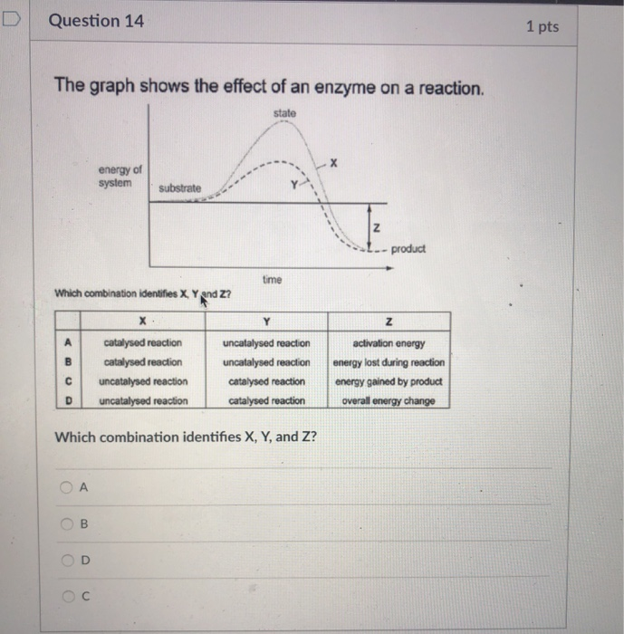 Solved D Question 9 1 pts Gibbs free energy G Entropy | Chegg.com