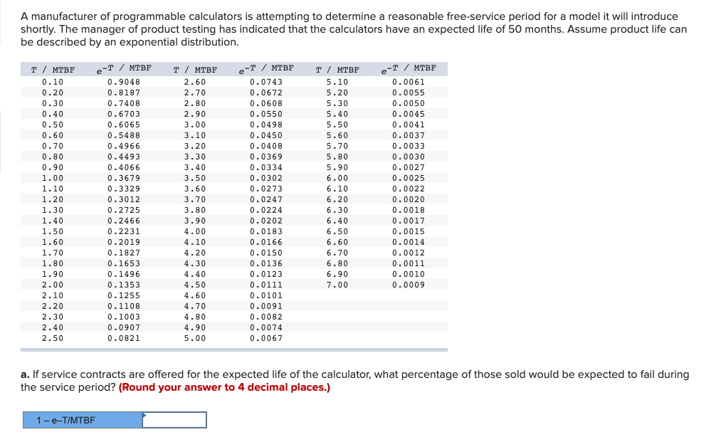 Solved b. What service period would result in a failure rate | Chegg.com