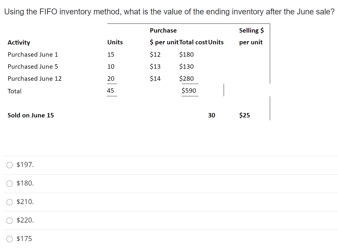 Solved Using the FIFO inventory method, what is the value of | Chegg.com