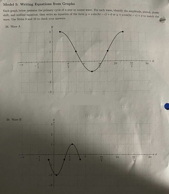 Solved Model 5: Writing Equations from Graphs Each graph | Chegg.com
