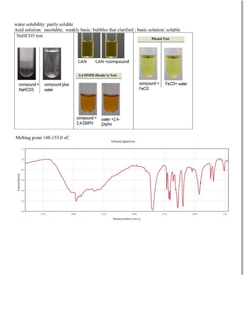 Solved water solubility: partly soluble Acid solution: | Chegg.com