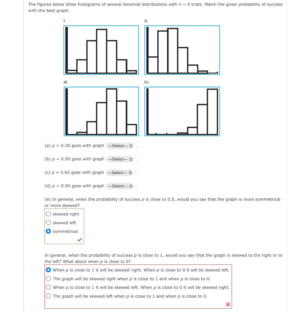 Solved The figures below show histograms of several binomial | Chegg.com