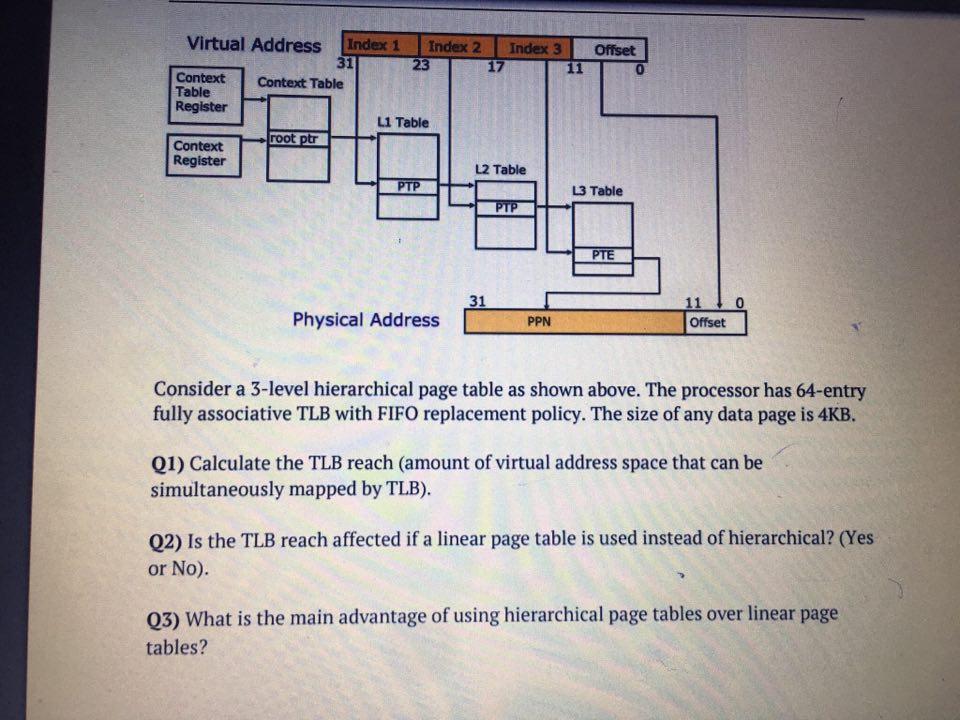 Solved Virtual Address Index 1 Index 2 Index 3 Offset 31 23 | Chegg.com