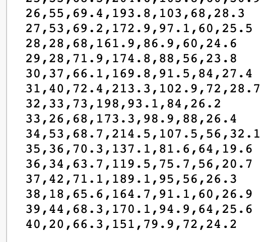 Solved PART 2: Using JASP to generate a Correlation Matrix | Chegg.com