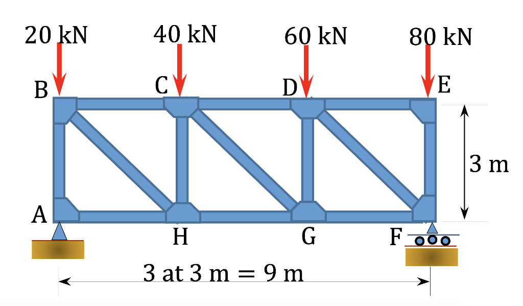 Solved Using the virtual work method, determine the | Chegg.com