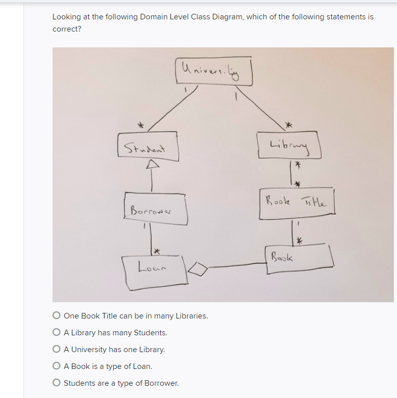 Solved Looking at the following Domain Level Class Diagram, | Chegg.com