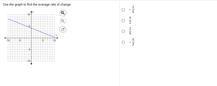 Solved Use the graph to find the average rate of change. o | Chegg.com