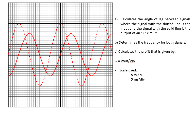 Solved a) Calculates the angle of lag between signals where | Chegg.com