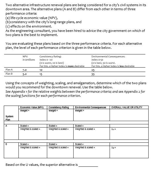 Two alternative infrastructure renewal plans are | Chegg.com