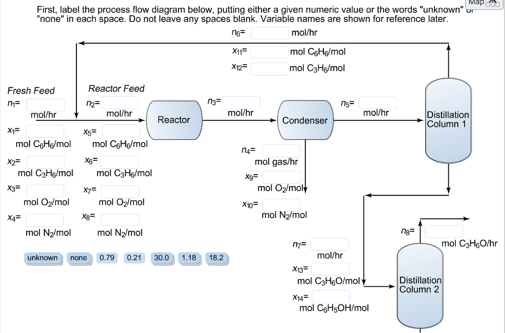 Solved The cumene process is used to convert benzene and | Chegg.com