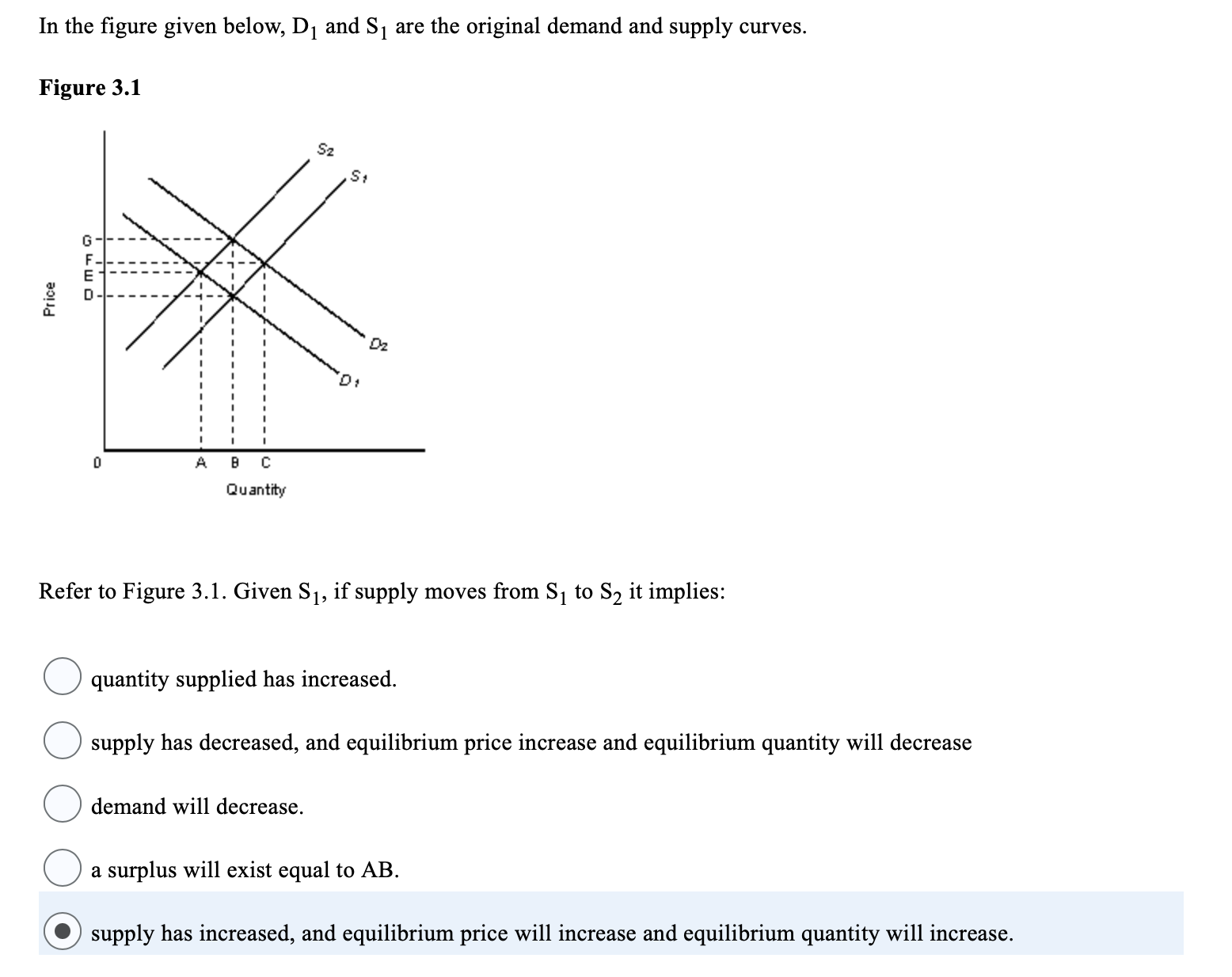 Solved In the figure given below, D1 and S1 are the original | Chegg.com