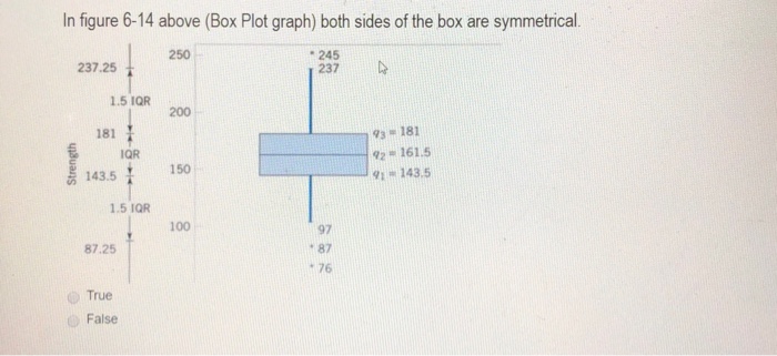 Solved In figure 6-14 above (Box Plot graph) both sides of | Chegg.com