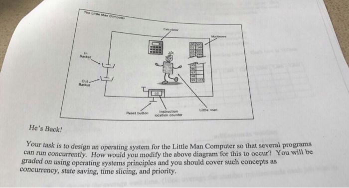 Solved Your task is to design an operating system for the | Chegg.com