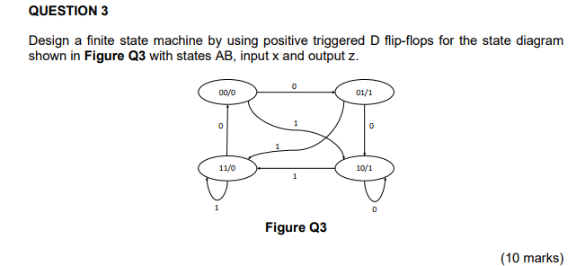 Solved QUESTION 3 Design a finite state machine by using | Chegg.com