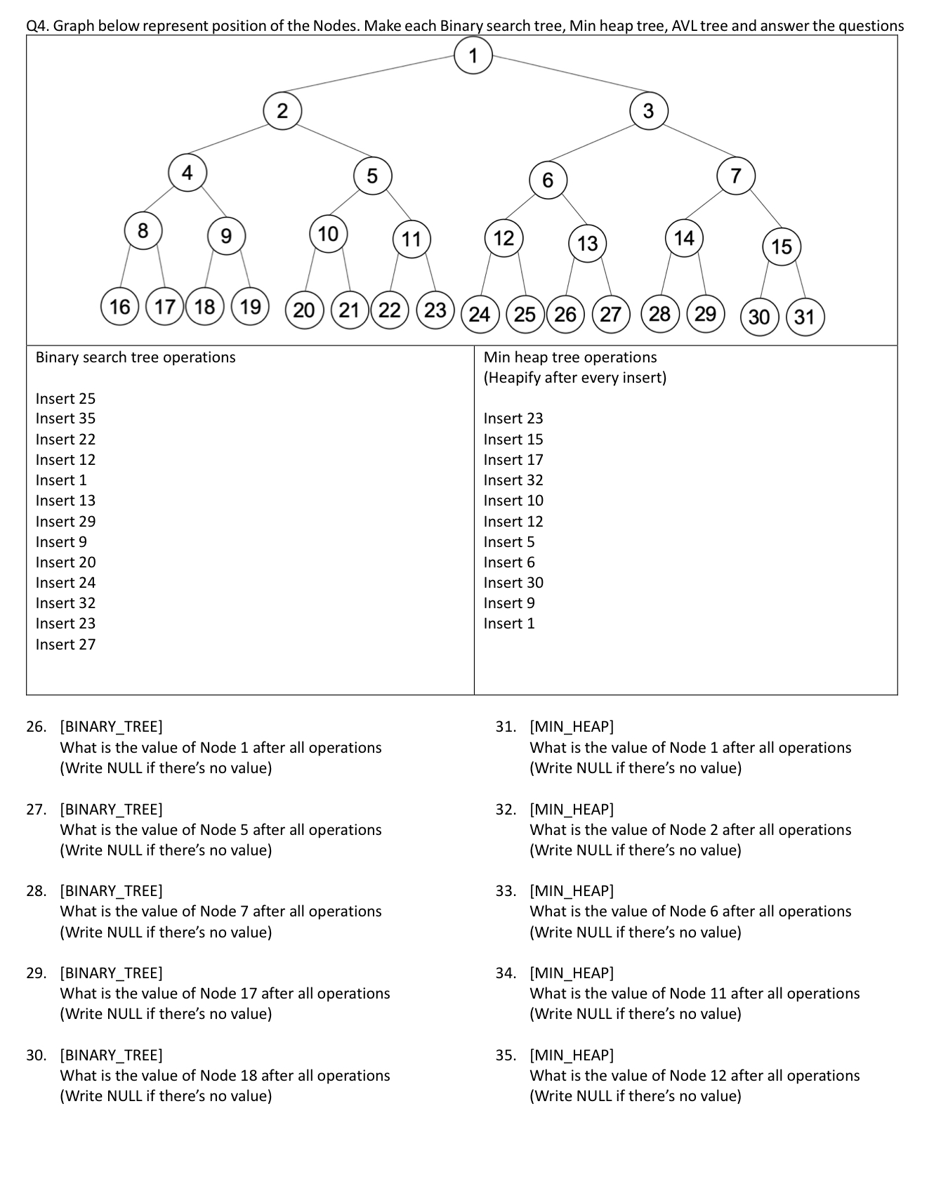 [BINARY_TREE]What is the value of Node 1 ﻿after all | Chegg.com