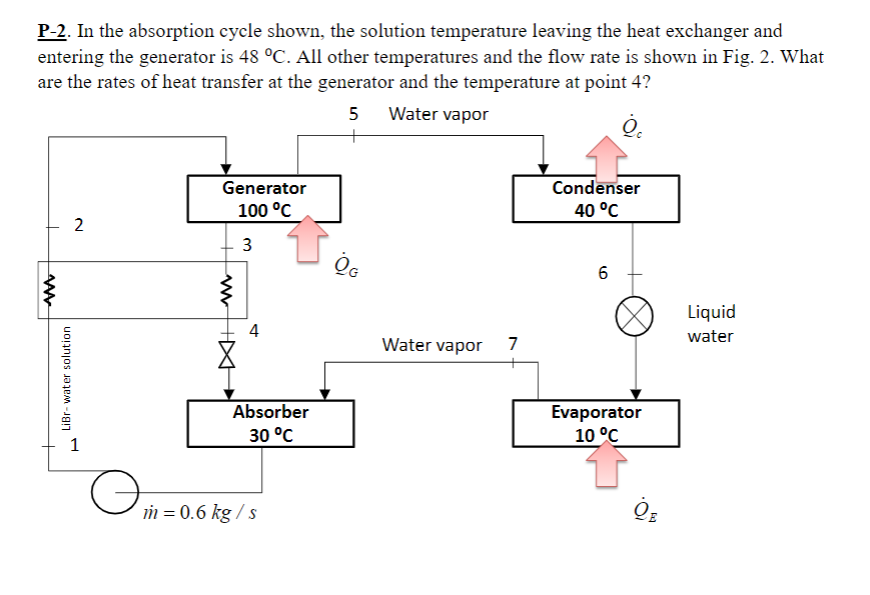 Solved P-2. In the absorption cycle shown, the solution | Chegg.com