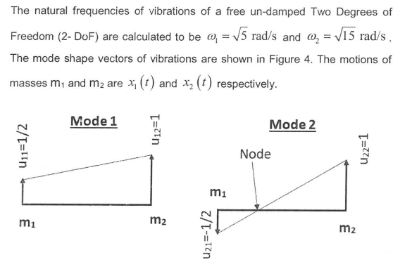Solved Please help don't use matlab. The natural frequencies | Chegg.com